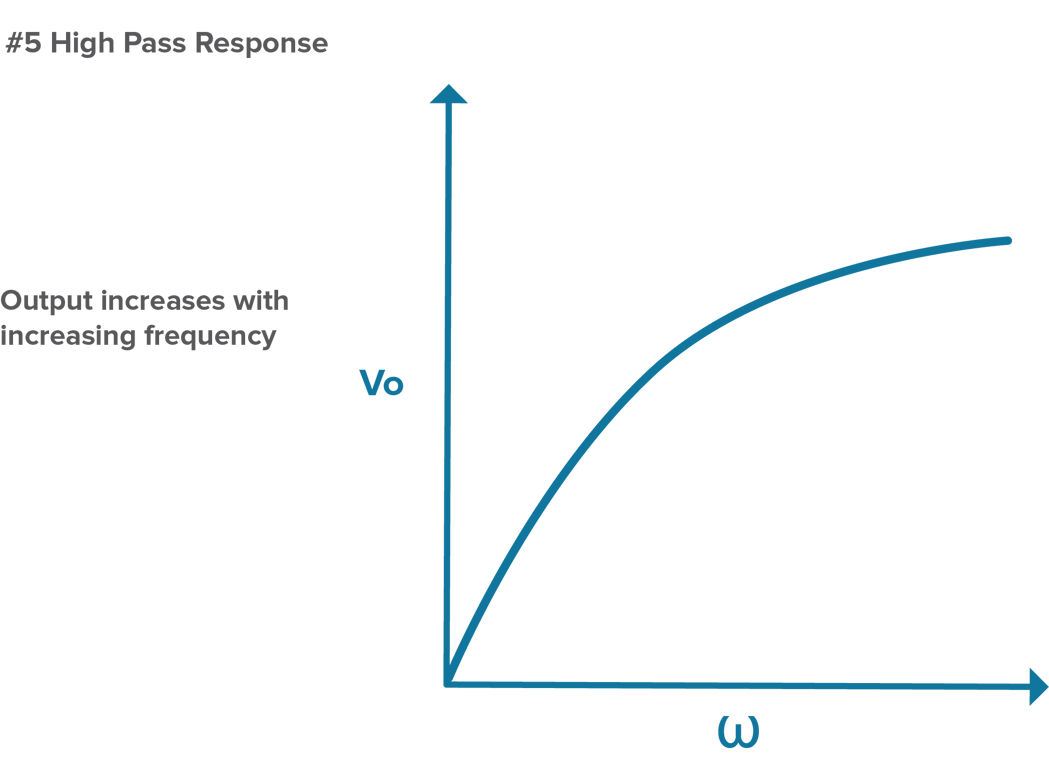 How to Use the Different Frequency Dependencies to Manipulate Impedance and Create Various ...